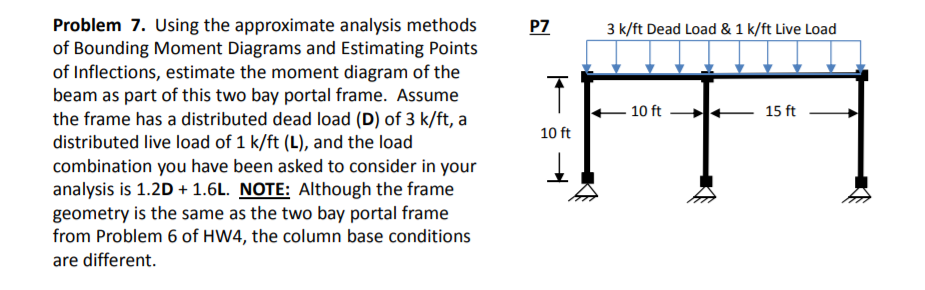 Solved Problem 7. Using the approximate analysis methods of | Chegg.com