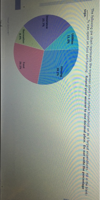 Solved The following pie chart represents the expenses spent | Chegg.com Solved The following pie chart represents the expenses spent | Chegg.com