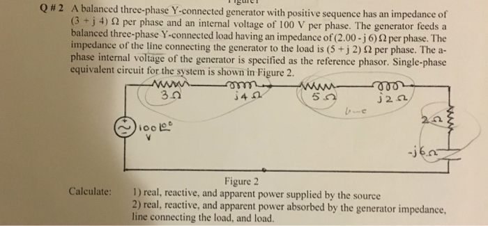 Solved A balanced three-phase Y-connected generator with | Chegg.com