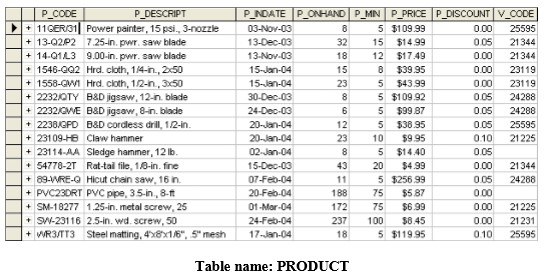 Solved We will use a simple database composed of the | Chegg.com