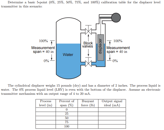 Determine a basic 5-point (0%, 25%, 50%, 75%, and | Chegg.com