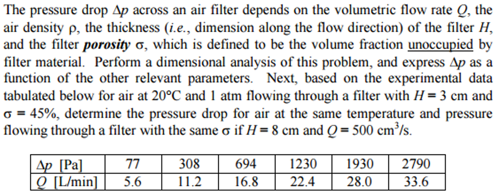 The pressure drop Delta p across an air filter | Chegg.com