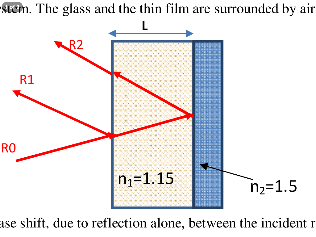 We coat a flat glass (index of refraction of the | Chegg.com