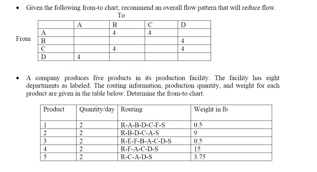 Solved Given the following from-to chart, recommend an | Chegg.com