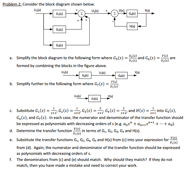 Solved Consider the block diagram shown below. Simplify the | Chegg.com