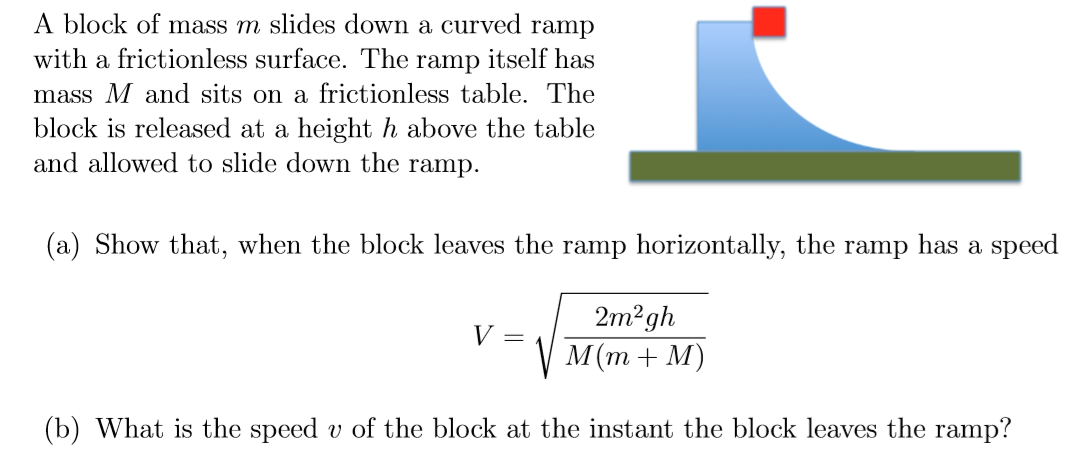 Solved A block of mass m slides down a curved ramp with a | Chegg.com