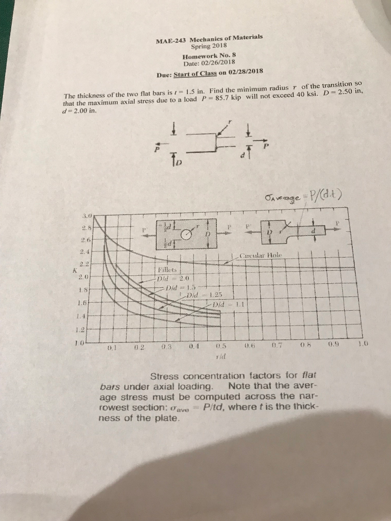 Solved The thickness of the two flat bars is t = 1.5 in. | Chegg.com
