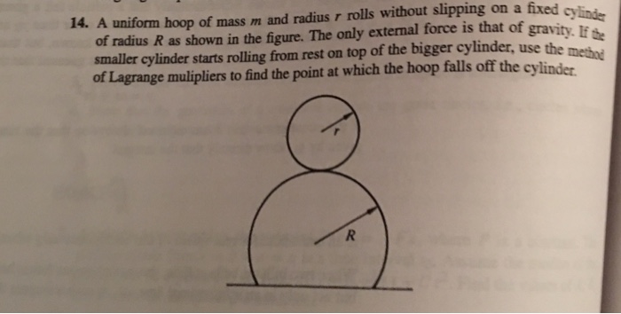 Solved A uniform hoop of mass m and radius r rolls without | Chegg.com