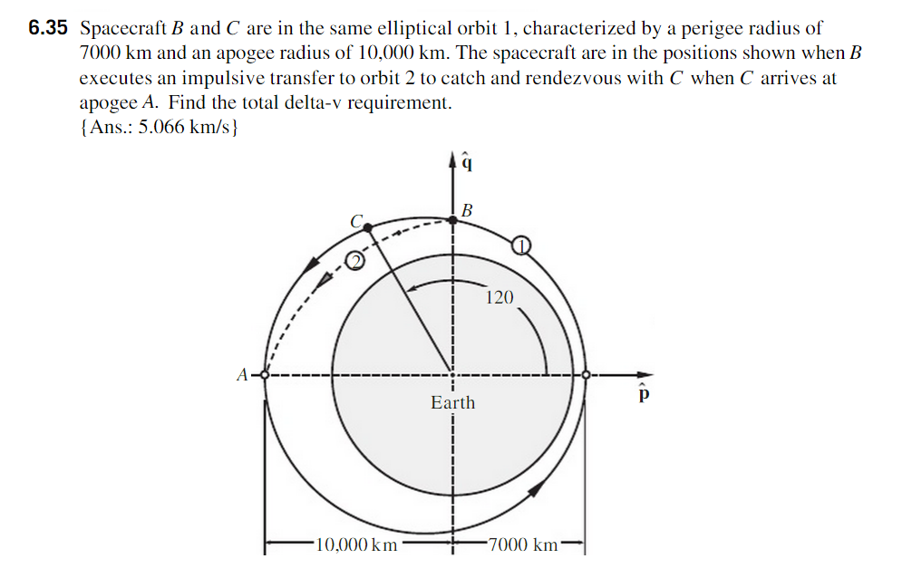 Chase maneuvers in Space mechanics Spacecraft B and C | Chegg.com