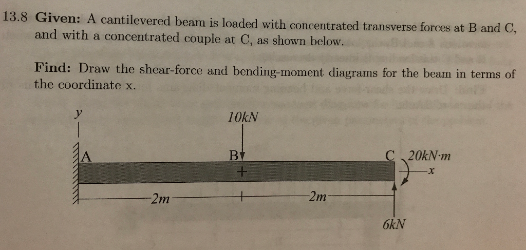 Solved Given: A cantilevered beam is loaded with | Chegg.com