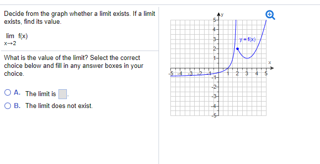 Solved Decide From The Graph Whether A Limit Exists If A