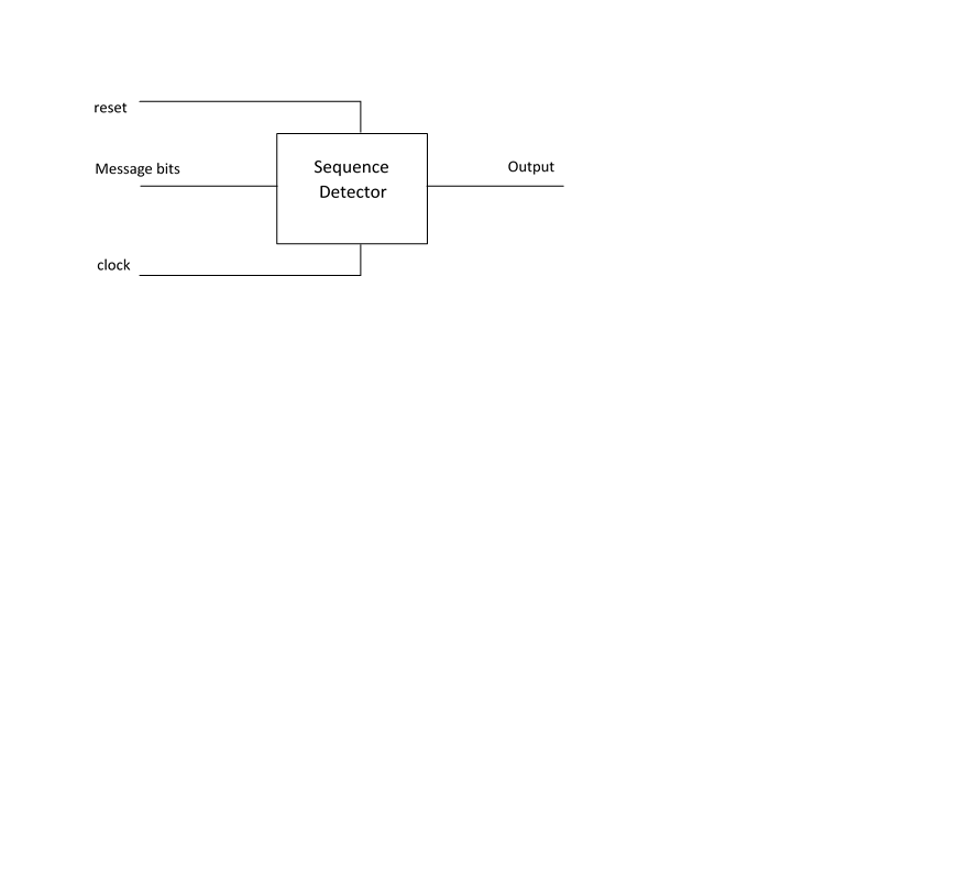 Solved 2. Give a state diagram for a synchronous sequential | Chegg.com