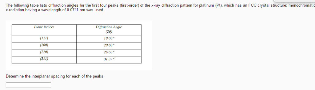 Solved The Following Table Lists Diffraction Angles For The