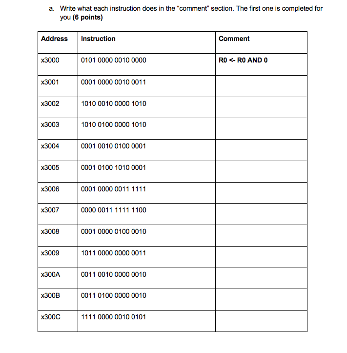 a. Write what each instruction does in the "comment" | Chegg.com