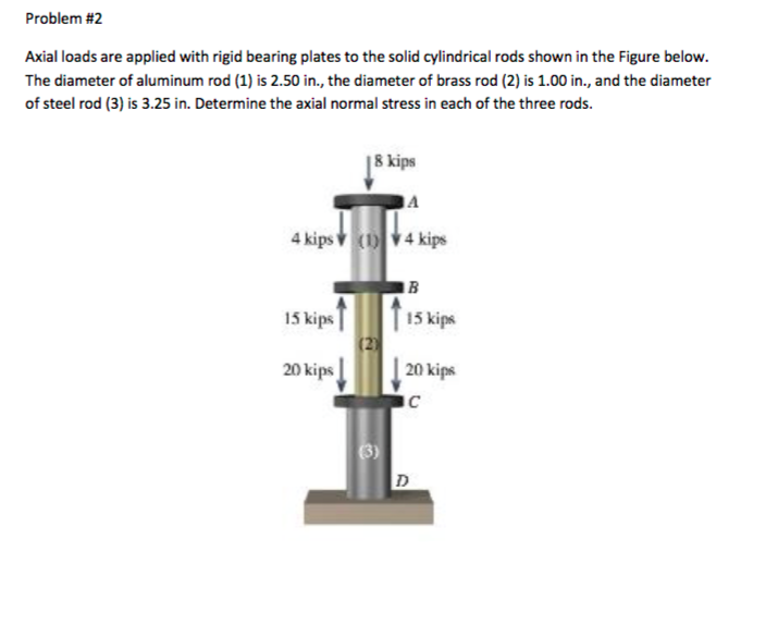 Solved Axial loads are applied with rigid bearing plates to | Chegg.com
