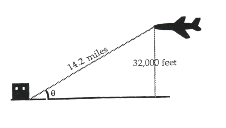 Solved (2) The figure shows the situation of an aircraft | Chegg.com