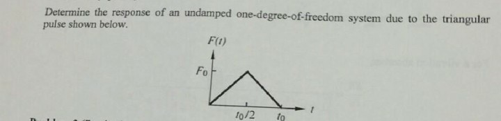 Solved Determine the response of an undamped | Chegg.com
