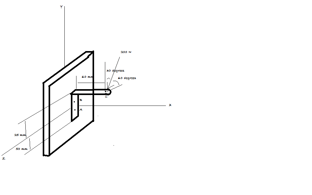 Solved A 200 N force is applied as shown to the bracket ABC. | Chegg.com