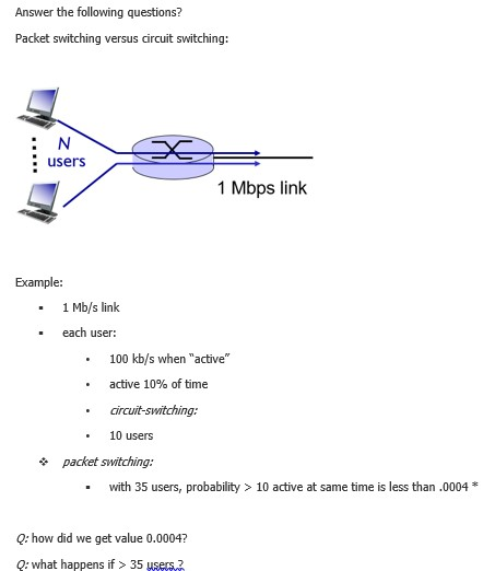 Solved Answer the following questions? Packet switching | Chegg.com