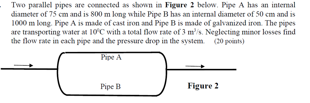 Solved Two parallel pipes are connected as shown in Figure 2 | Chegg.com