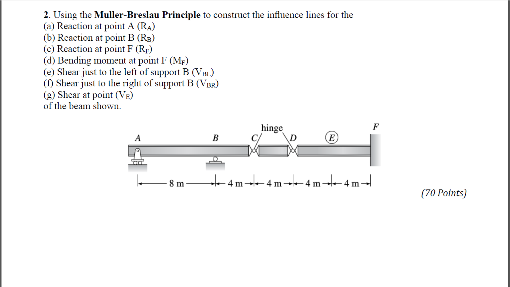 Solved Using the Muller-Breslau Principle to construct the | Chegg.com