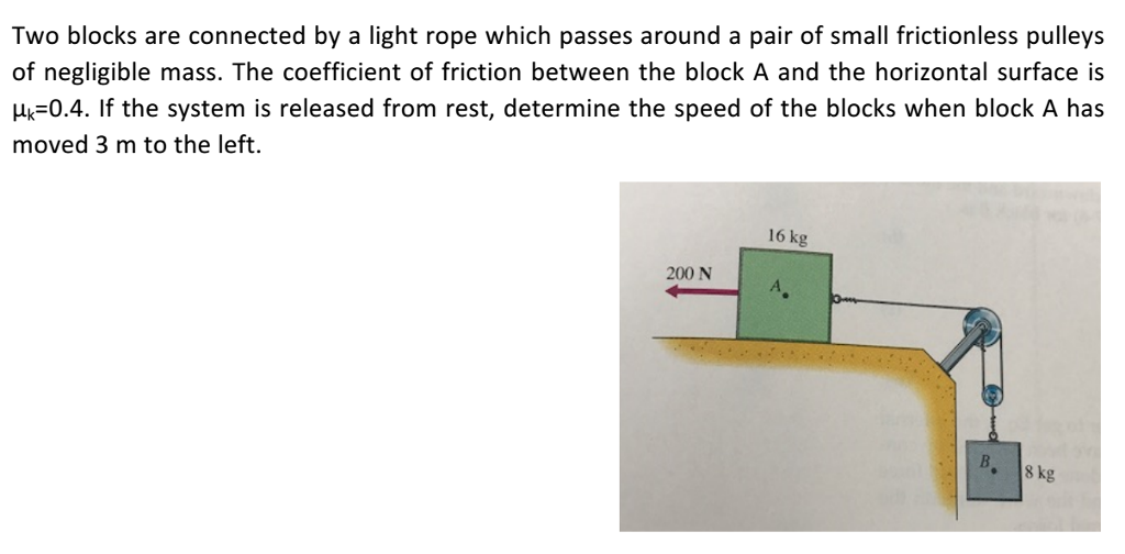 Solved Two blocks are connected by a light rope which passes | Chegg.com