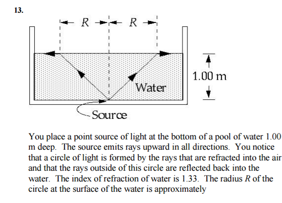 Solved You place a point source of light at the bottom of | Chegg.com