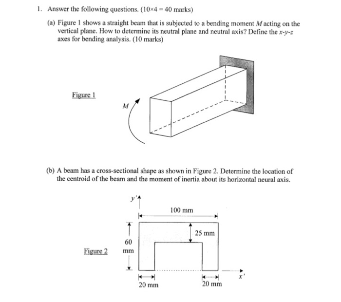 Solved Figure 1 shows a straight beam that is subjected to a | Chegg.com