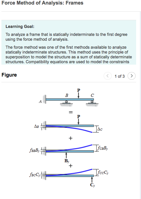 Force Method of Analysis: Frames Learning Goal: To | Chegg.com