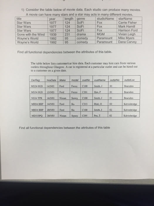 Solved Consider the table below of movie data. Each studio | Chegg.com