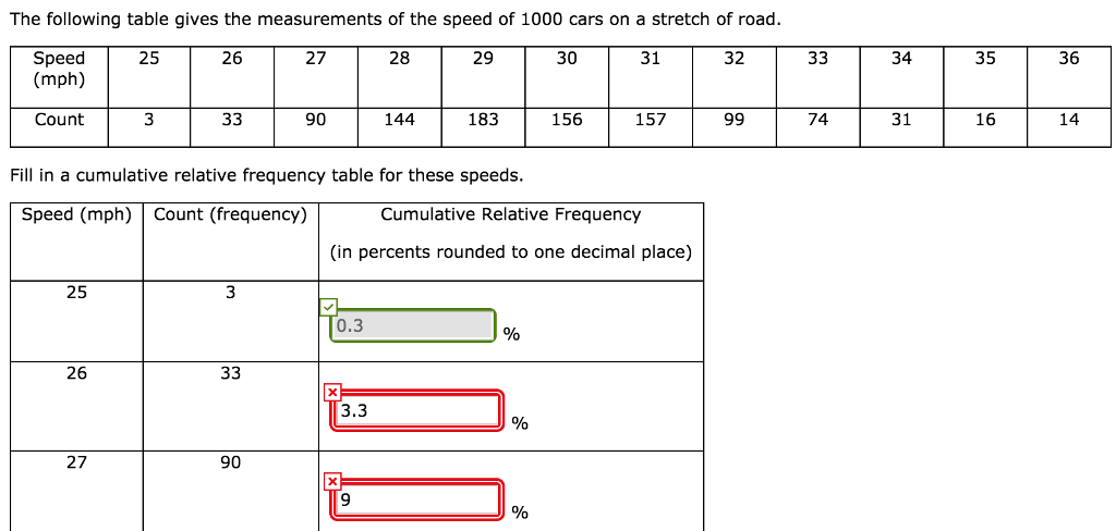 Solved The following table gives the measurements of the | Chegg.com