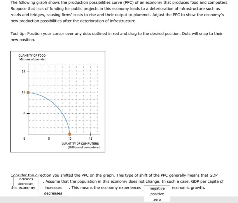 Solved: The Following Graph Shows The Production Possibili... | Chegg.com Solved: The Following Graph Shows The Production Possibili... | Chegg.com