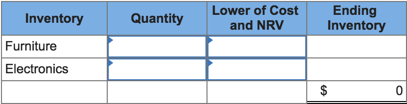 Solved [The following information applies to the | Chegg.com