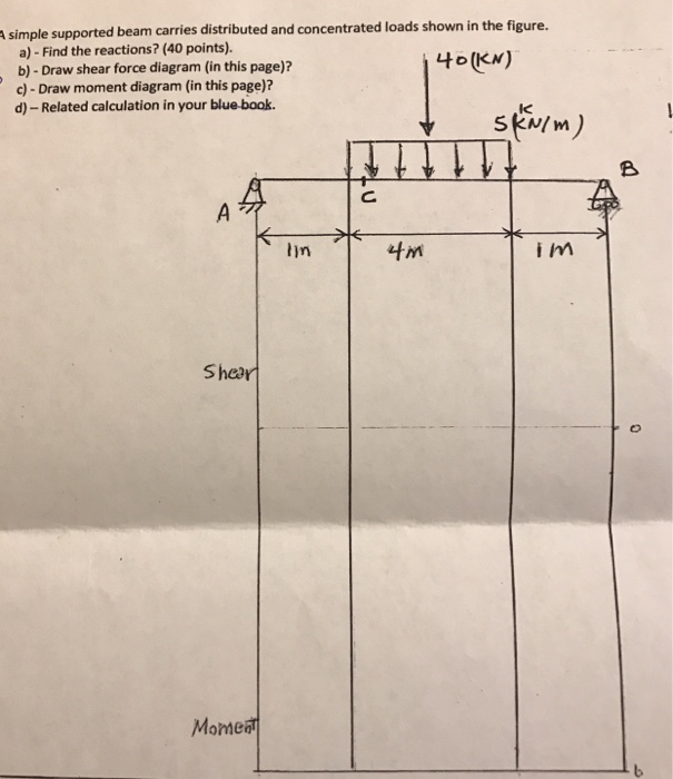 Solved A simple supported beam carries distributed and | Chegg.com