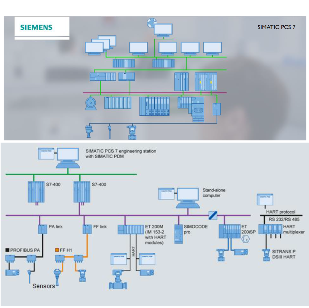 Solved SIMATIC PCS7 is shown below 1) Assign the different | Chegg.com