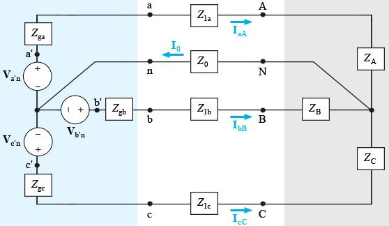 Solved Analysis of a Balanced Wye-Wye Circuit To fully | Chegg.com