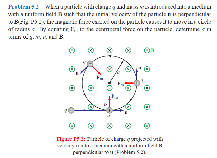 Solved Problem 5.2 When a particle with charge q and mass is | Chegg.com