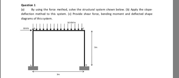 Solved By using the force method, solve the structural | Chegg.com