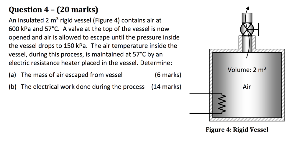 An insulated 2 m^3 rigid vessel (Figure 4) contains | Chegg.com
