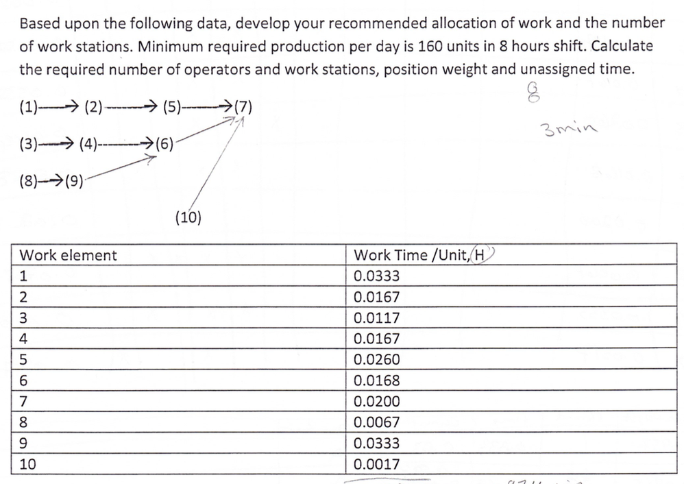 Solved Based upon the following data, develop your | Chegg.com
