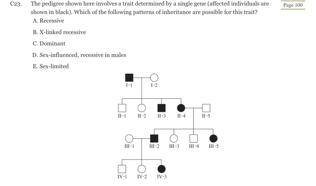The pedigree shown here involves a trait determined | Chegg.com