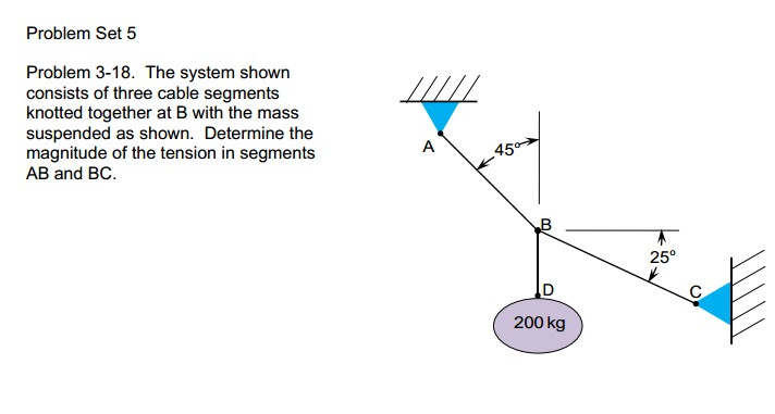 Solved The system shown consists of three cable segments | Chegg.com