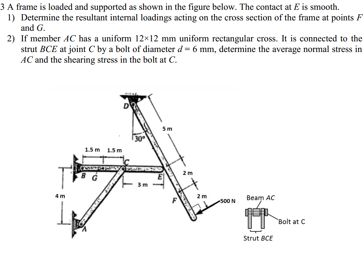 Solved A frame is loaded and supported as shown in the | Chegg.com