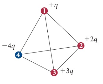 Solved The pyramid shown below has a spherical charge | Chegg.com