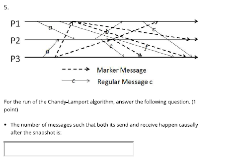 Solved For the run of the Chandy-Lamport algorithm, answer | Chegg.com