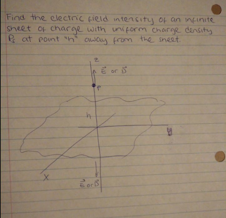 Solved Find the electric field intensity of an infinite | Chegg.com