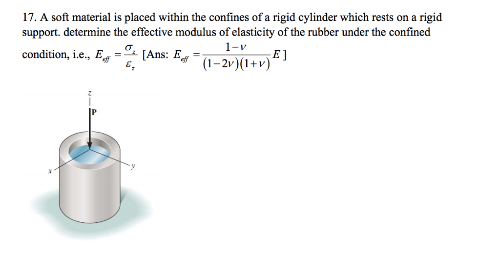 Solved 17. A soft material is placed within the confines of | Chegg.com