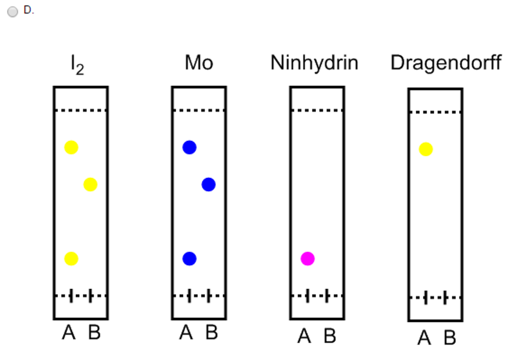 Which set of TLC slides could be that of | Chegg.com