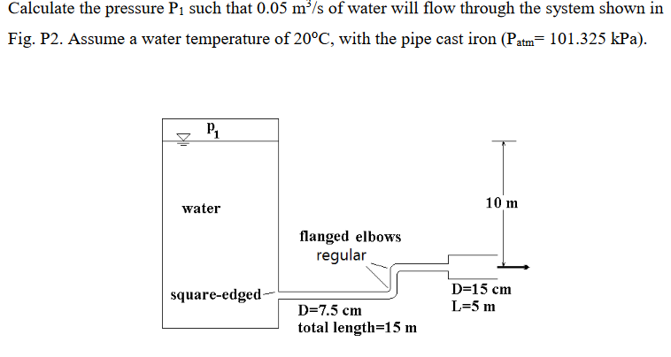 Solved Calculate the pressure Pi such that 0.05 m3/s of | Chegg.com