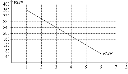 Solved PLEASE HELP ASAP! Figure 18-5 The figure shows a | Chegg.com